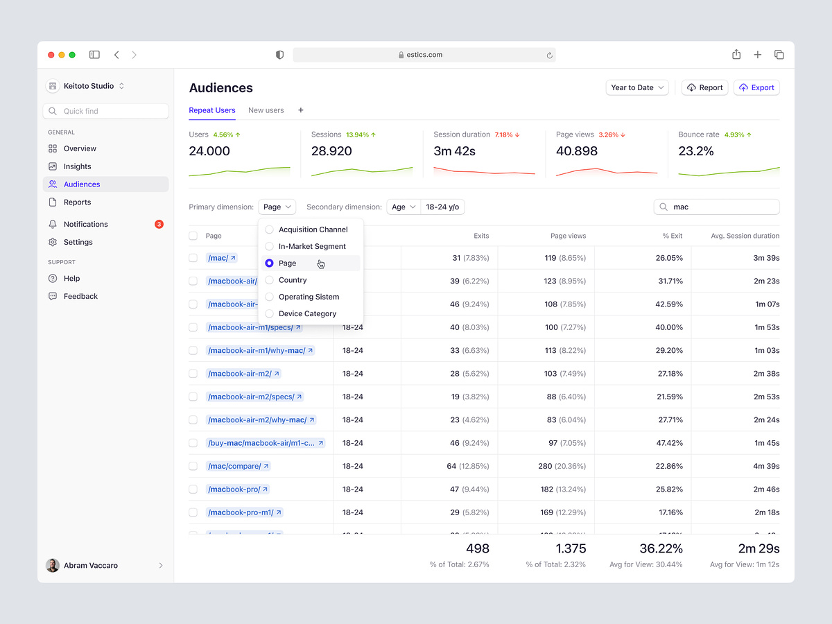 Estics - Analytics Dashboard - Keitoto Portfolio
